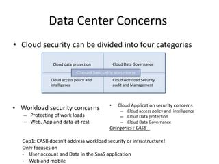 Securing Virtual Workload And Cloud PPTX Cloud Computing Internet
