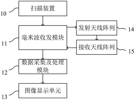 Ship Nondestructive Detection System And Method Eureka Patsnap
