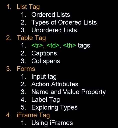 Learningjourney Html Problemsolving Growthmindset Sahil Vaish