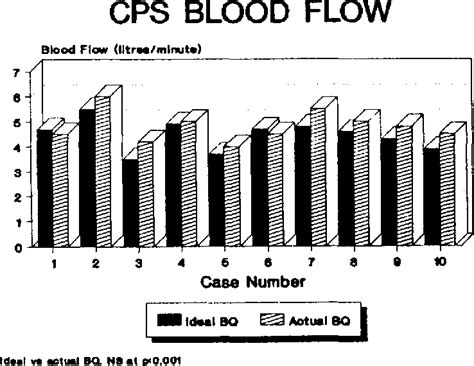 Table 1 From Hemodynamic Management During Closed Circuit Percutaneous Cardiopulmonary Bypass