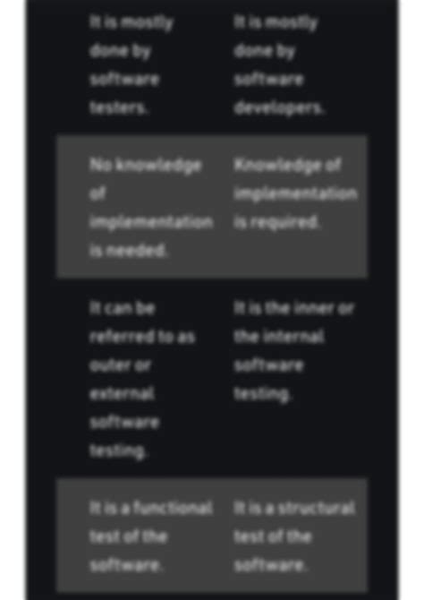 Solution Difference Between Black Box Testing And White Box Testing