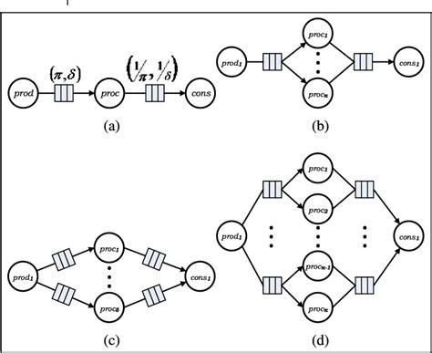 Figure 1 From Safe And Efficient Deployment Of Data Parallelizable