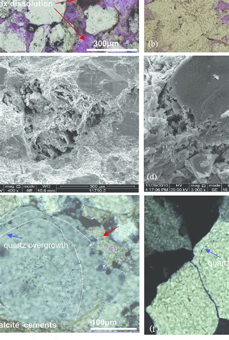 Thin Section Photomicrographs For Dissolution And Cementation In The Download Scientific