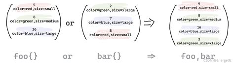 prometheus连接多个指标 many to many matching not allowed matching labels csdn博客