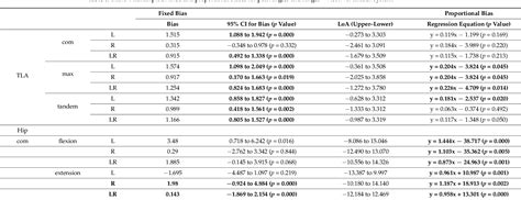 Table 6 From Validity Verification Of Human Pose Tracking Algorithms For Gait Analysis