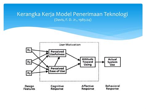 Aplikasi Path Analysis Pdf