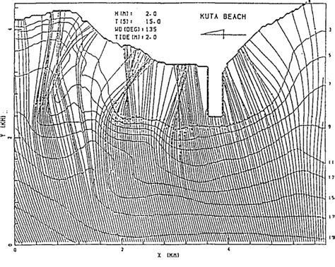 Figure 1 From Beach Erosion In Kuta Beach Bali And Its Stabilization
