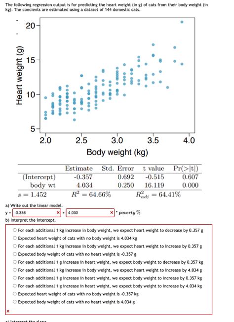 Solved The Following Regression Output Is For Predicting The