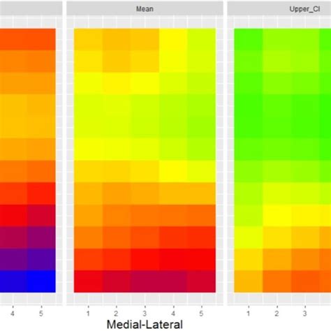 Mean Effects With 95 Bayesian Confidence Interval Ci Of The Download Scientific Diagram