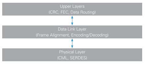 High Speed Serial Explained Ni