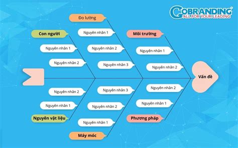 Biểu đồ Xương Cá Là Gì Cách Vẽ Sơ đồ Xương Cá Hiệu Quả