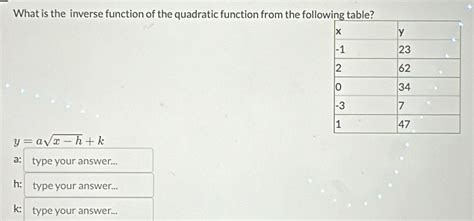 Solved What Is The Inverse Function Of The Quadratic Function From The Follo Y Asqrt X H K A