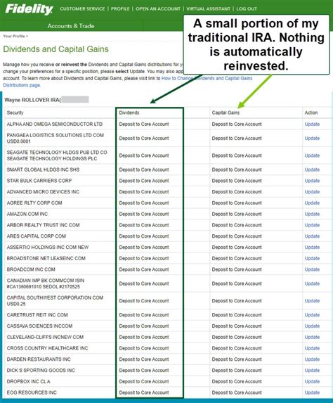 Easy Income Strategy Managing Your Dividends Know Your Flocks And Herds