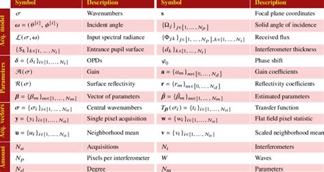 Selection Of Variables Used In This Paper Grouped In Their Respective