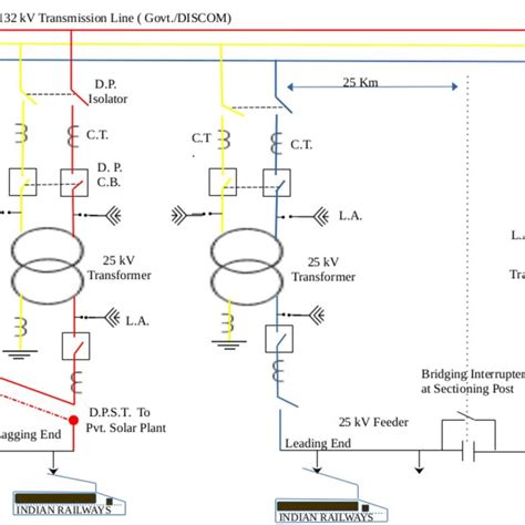 connection to railway distribution feeder download scientific diagram