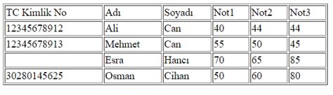 PHP ile MySQL veritabanına MySQLi tekniği ile Bağlanma PHP Kategorisi
