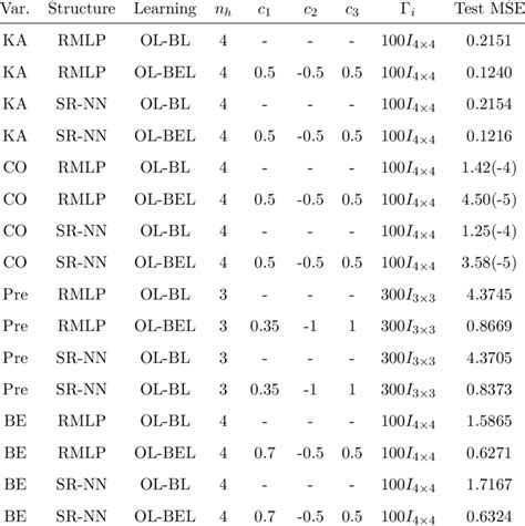 performance comparison of rmlp and sr nn with ol bl and ol bel in the
