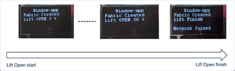 Connectivity Matter Test And Demonstrate Stm32mcu
