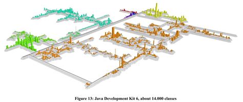 Project Management Is There A High Level Visual Diff Tool Designed