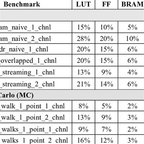 Systolic Array Architecture For Cnn Download Scientific Diagram