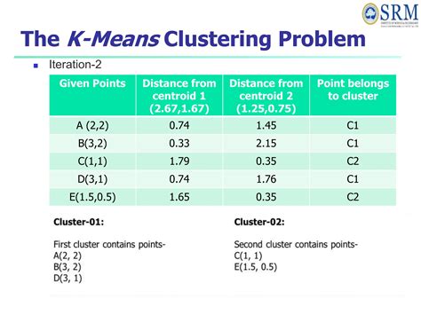 Unsupervised Learning Algorithms And Assumptions PPT