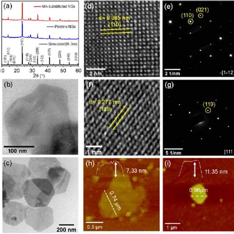 A Solid State Uv Vis Absorption Spectra B Solid State Pl Download Scientific Diagram