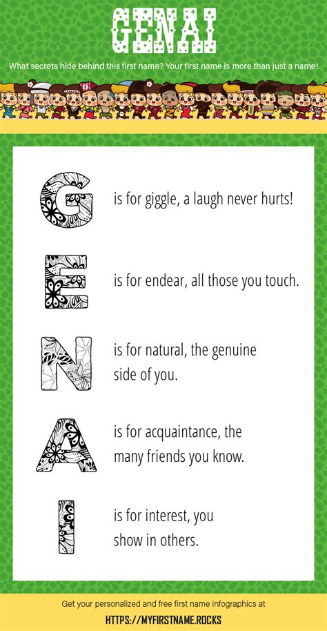 genai first name personality and popularity