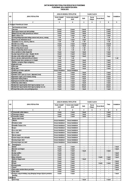 Daftar Inventaris Alkes Puskesmas Pdf