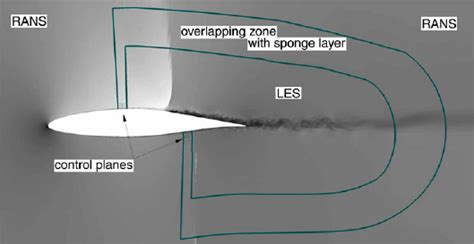Computational Setup Of A Fully Coupled Zonal Rans Les Simulation