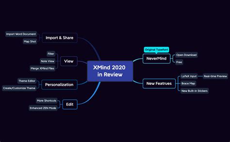 Test Anne Zhu Xmind