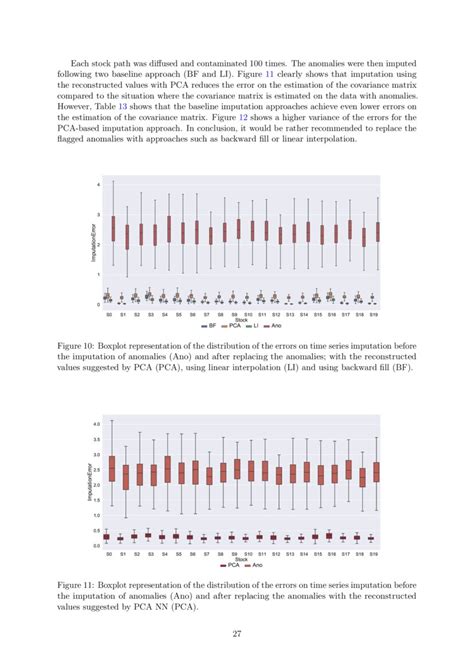 Anomaly Detection On Financial Time Series By Principal Component