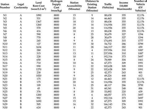 Raw Data Of Evaluation Of New Hfs Candidates In Seoul Download