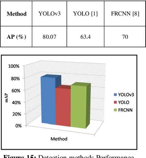 Figure 1 From Evaluation Of Deep Learning Yolov3 Algorithm For Object