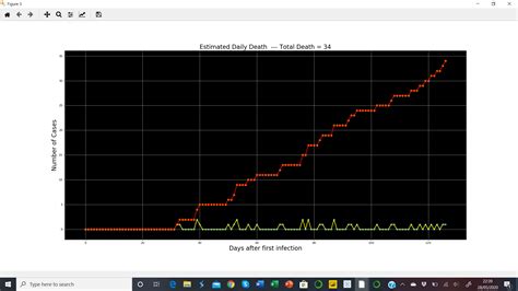 GitHub Asuddhoo Arj Covid Simulation A Python Code For The Graphical Simulation Of The