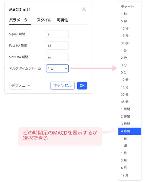 Pineスクリプト（pine Script）でmacdを作成する方法 Oanda Fxcfd Lab Education（オアンダ ラボ）