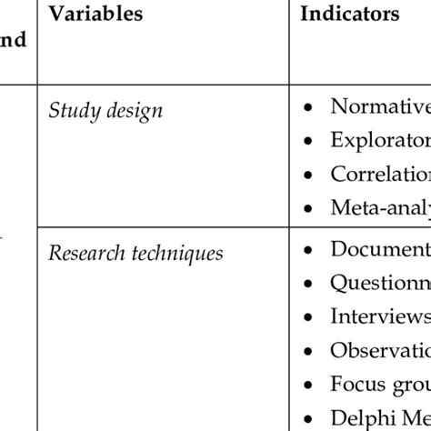 Analytical Strategy Of The Study Download Table