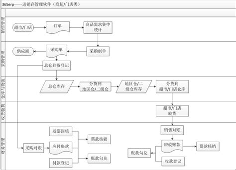 ERP ERP软件 ERP定制开发 电子ERP 机械ERP 包装ERP 生产erp 电子生产行业ERP 机械制造行业ERP 工序排产ERP 包装行业ERP 泵生产行业ERP 进销存 商超门店