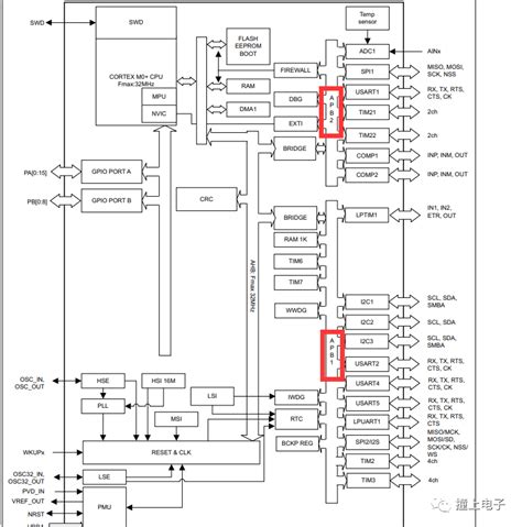 Stm32cubemx解读时钟树 St Mcu