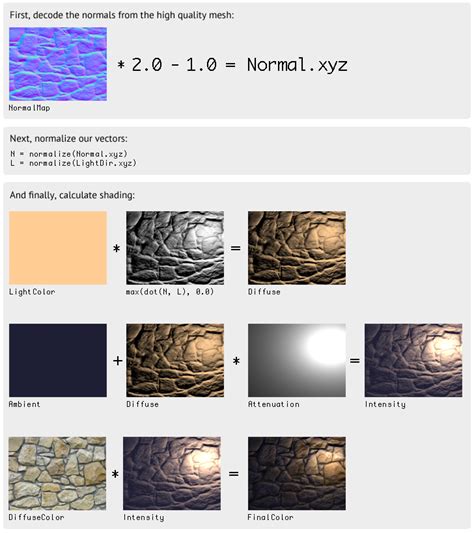 Shaderlesson6 · Mattdesllwjgl Basics Wiki · Github