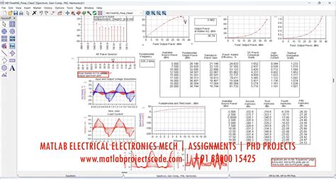 class c amplifier ads simulation keysight ads antenna circuit design