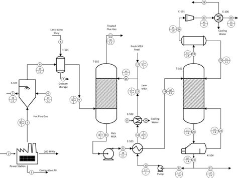 Process Flow Diagram Network Layout In Visio Upwork