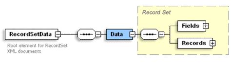 Geodatabase XMLArcMap Documentation