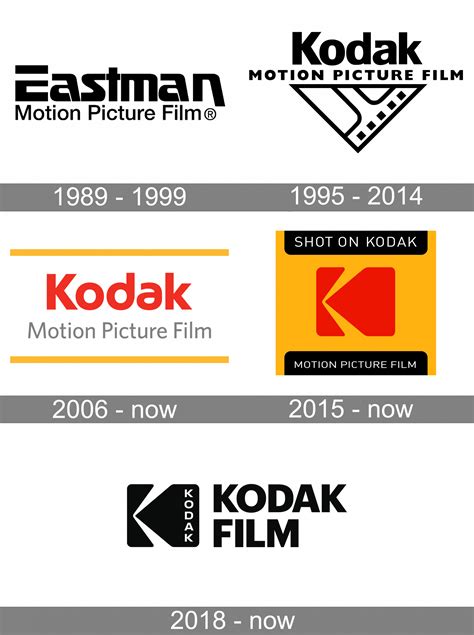 Kodak Motion Picture Film Logo And Symbol Meaning History Png
