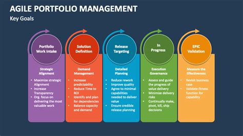 Agile Portfolio Management PowerPoint Presentation Slides PPT Template