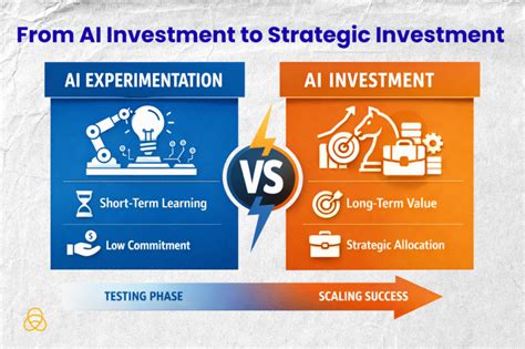 Ai Investments Right Now Where Smart Companies Are Putting Their Money