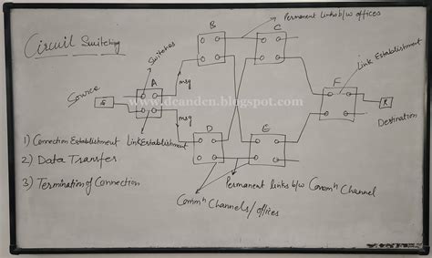 Switching And Its Types In Computer Network