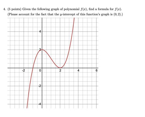 Solved 4 5 Points Given The Following Graph Of Polynomial