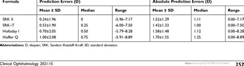 the illustration of prediction error and absolute prediction error for