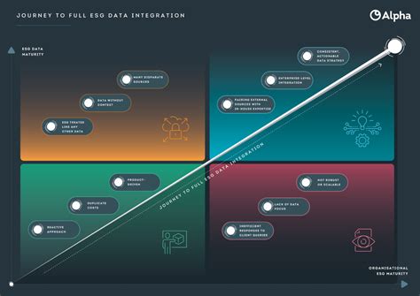 Esg Data Are You Set Up For Success Alpha Fmc