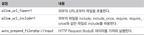 Bwapp 9 Using Known Vulnerable Components Php Cgi Remote Code